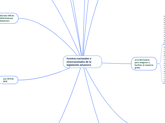 SALUD OCUPACIONAL - Mind Map